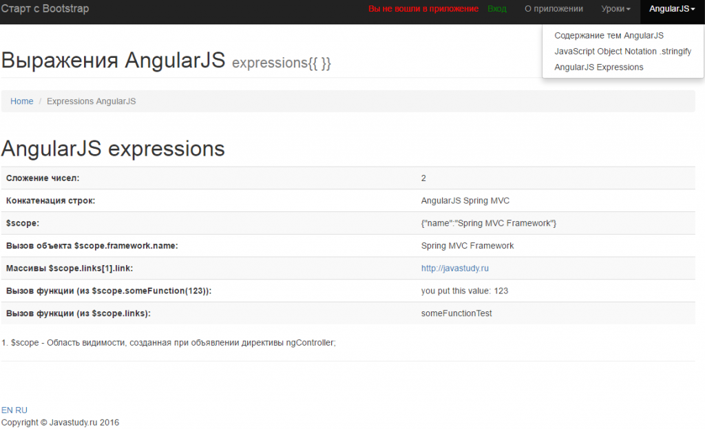 AngularJS Hello world example. Основы AngularJS: модуль, контроллер, выражения